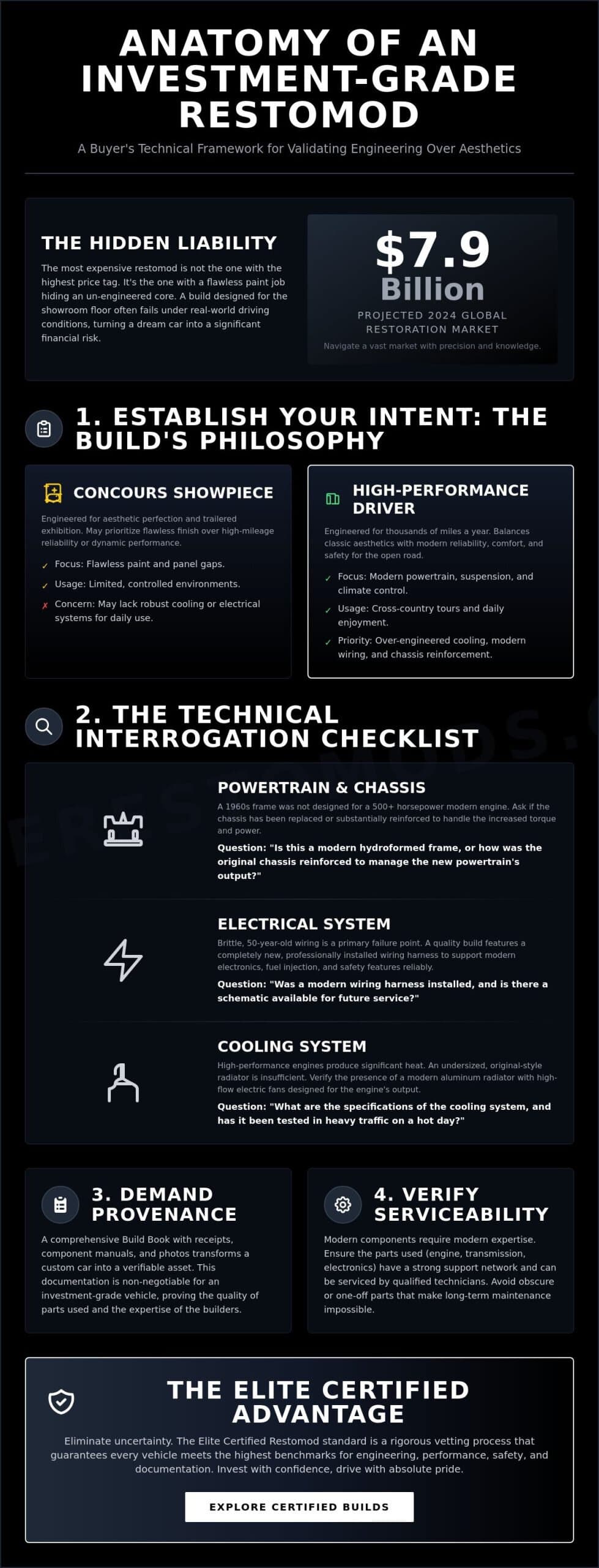 Critical Questions to Ask When Buying a Restomod: The 2026 Investment Guide