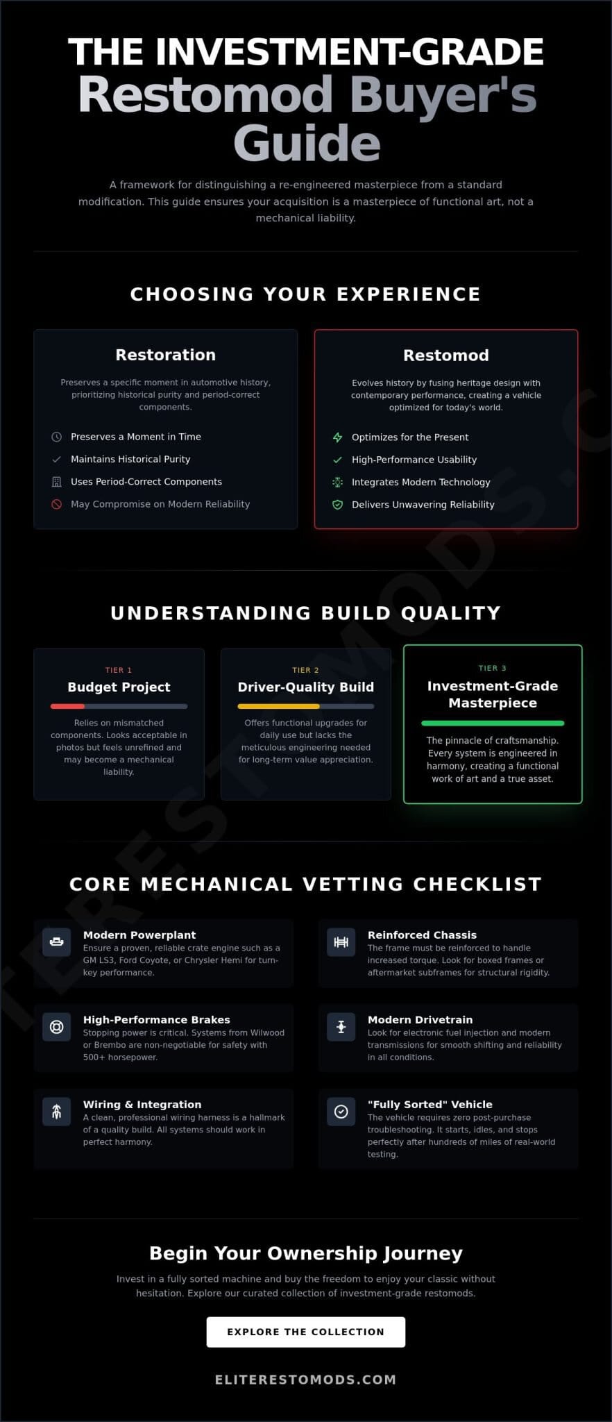Restomod Buyer’s Guide: The 2026 Roadmap to Investment-Grade Performance