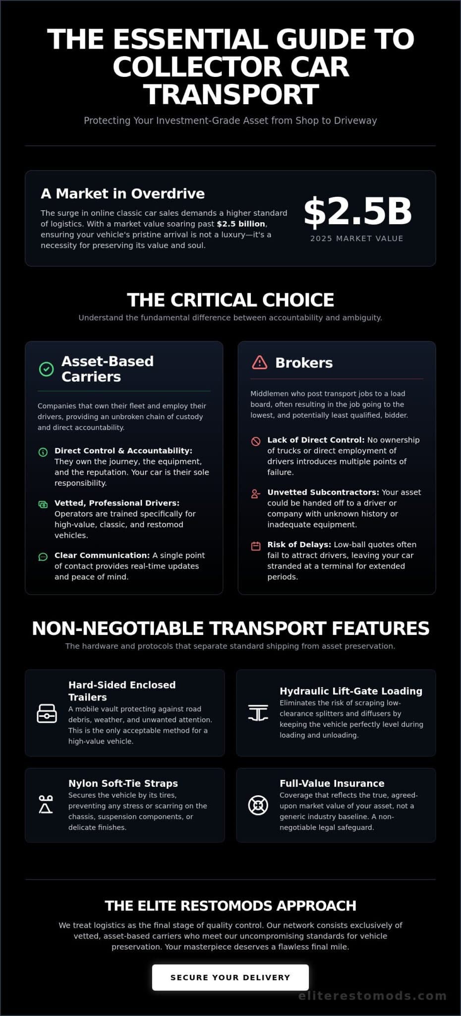 The Definitive Guide to Collector Car Transport Companies in 2026