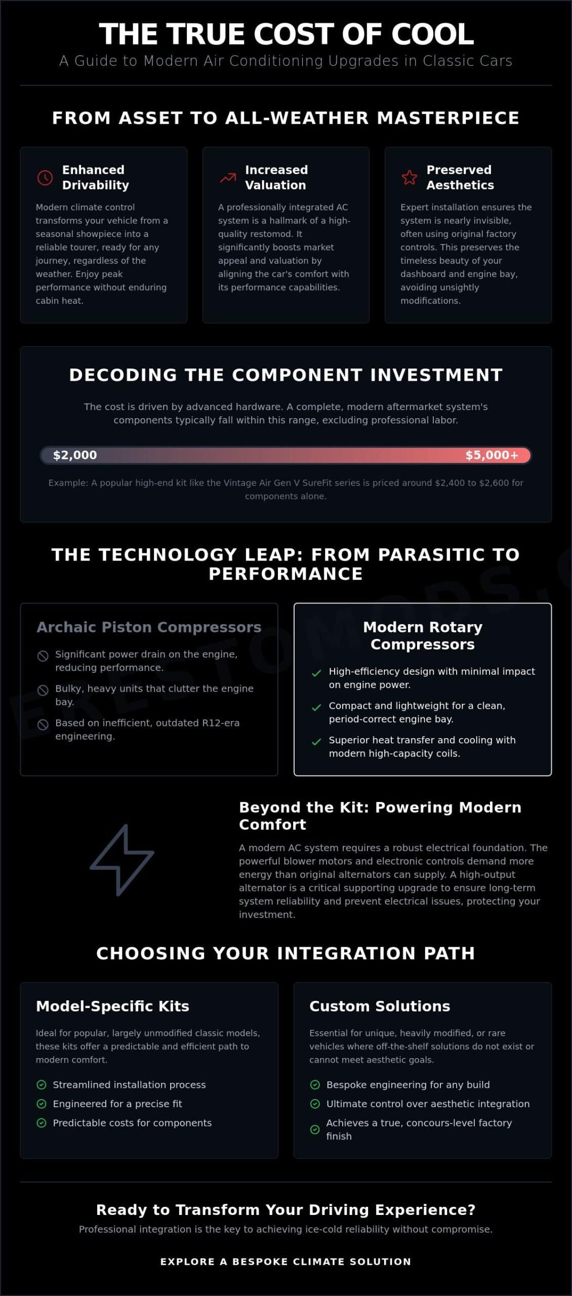 The True Classic Car Air Conditioning Upgrade Cost: A 2026 Guide to ...